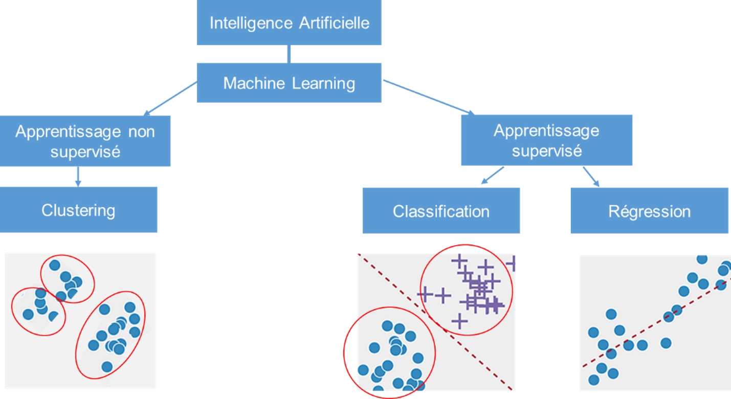 IA & Marketing : la promesse de la data intelligence ! (Part 2)